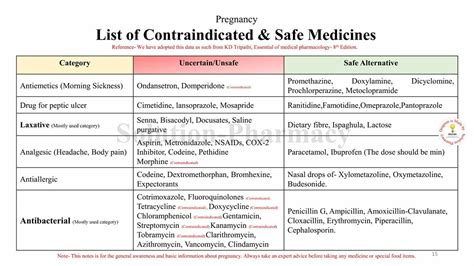 Doctoon List Of Contraindicated And Safe Drugs In Facebook
