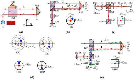 A Method For Simultaneously Measuring 6dof Geometric Motion Errors Of