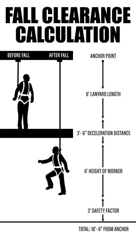 A Comprehensive Fall Protection Resource Safety Made Simple