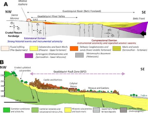 Geologic And Geodynamic Setting Of The Archaeological Site Of Medina