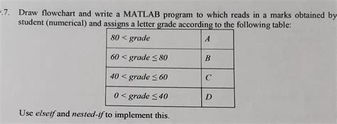 Solved 7 Draw Flowchart And Write A Matlab Program To Which