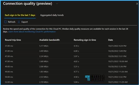 Htmd Newsletter From 24th To 28th October 2022 Device Management Blog