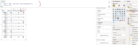 Solved Incorrect Summarize In Matrix Microsoft Fabric Community