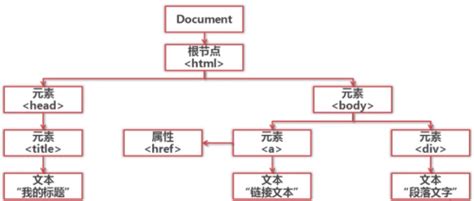 Python爬虫入门篇：还不会设计爬虫框架？一文教会你独立设计爬虫架构！爬虫项目结构 Csdn博客
