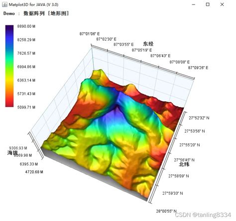 Java三维可视化组件：matplot3d For Javav30 一个纯java开发的科学数据可视化组件包 类似 Python 的matplotlib（含示例代码）java