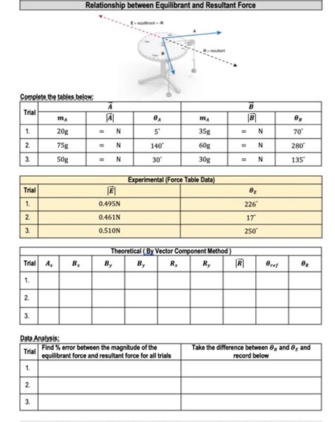 Solved Relationship Between Equilibrant And Resultant Force Chegg