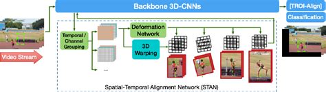 Figure 2 From Spatial Temporal Alignment Network For Action Recognition