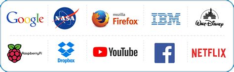 Python Interesting Facts You Need To Know Edureka