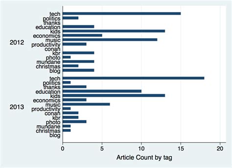 My Second Blogoversary High Variance My Second Blogoversary High Variance
