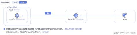 阿里云rds云数据库迁移到华为云rds 阿里云rds迁移到华为云 csdn博客