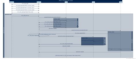 file utility task wait event png stm32mcu