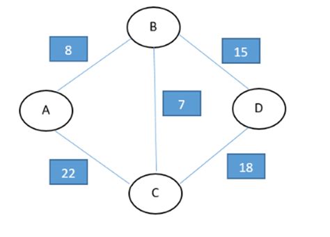 solved implement a menu driven program in c each menu