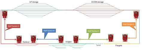 Help Required For Model Railway Project Project Corner Dronebot Workshop Forums