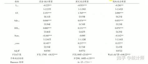 混合ols回归概念步骤详解 知乎
