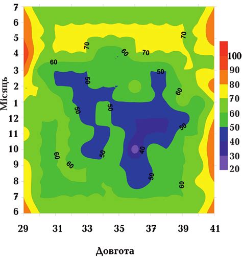 Spatial­temporal Distribution During The Year Of The Minimum Monthly