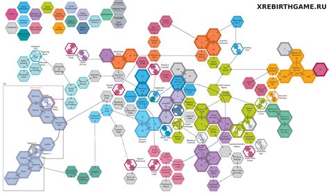 Карта X4 Foundations 7 0