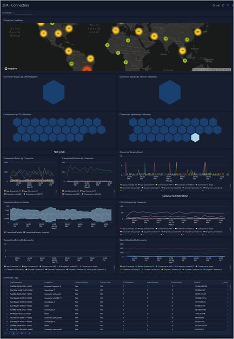 Modern Security Ops With Zscaler And Sumo Logic