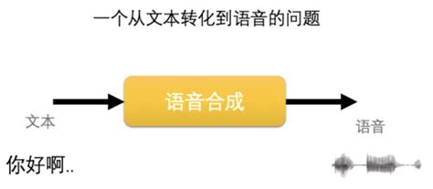 qt完成文本转换为语音播报与保存 系统内置语音引擎 （一） qt文字转语音 csdn博客