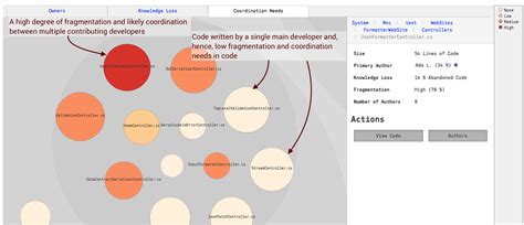 Parallel Development And Code Fragmentation — Codescene 3614