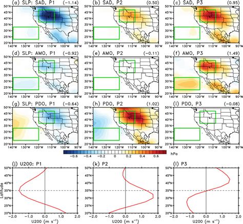 a i the reconstructed slp anomaly patterns in hpa for each