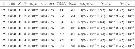 Table I From Symmetries Of Spatial Correlators Of Light And Heavy