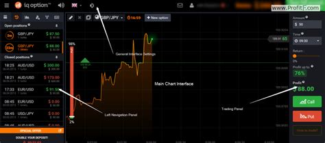 IQoption Platform Detailed Review With Screenshots