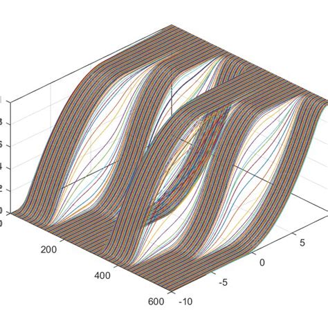 Empirical Distribution Functions Obtained Online As A Result Of