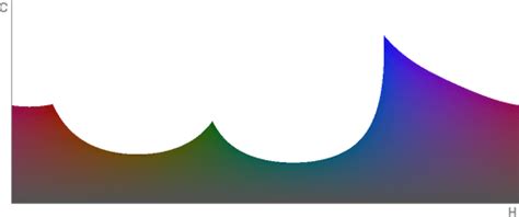 Oklch In Css Why We Moved From Rgb And Hsl—martian Chronicles Evil Martians Team Blog