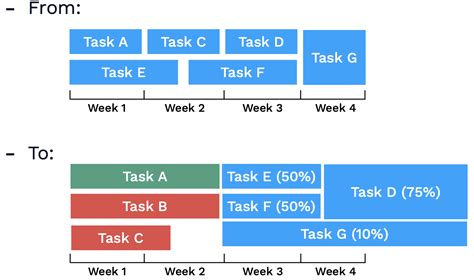 Lecture 8 ML Teams And Project Management Full Stack Deep Learning