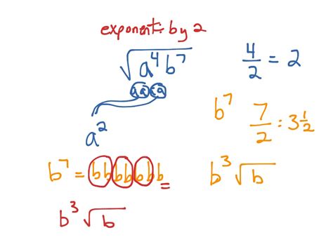 ShowMe Simplify Radicals With Variables
