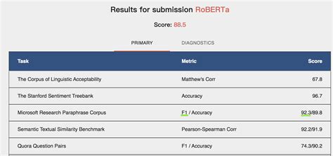 Whats The Evaluation Metric For Each Dataset On Glue Of Roberta