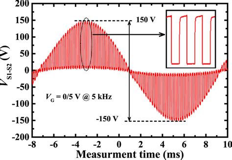 Color Online Chopping Characteristics Of The Bidirectional Switch