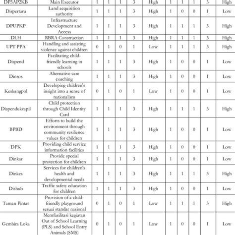 Categorization Based On The Level Of Influence And Interest Of Stakeholders Download