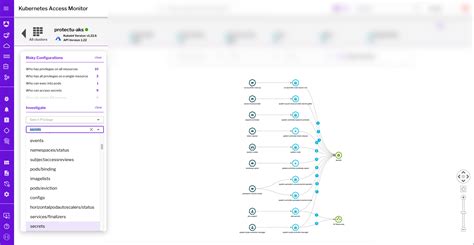 kubernetes rbac audit permissions identities and roles uptycs