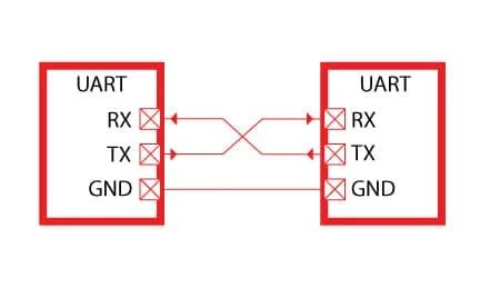 Finding 0click RCE On Two ZTE Routers I0