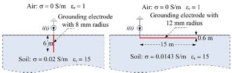 Partial Element Equivalent Circuit Semantic Scholar