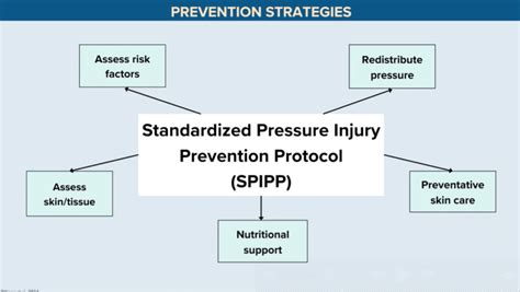 Happy Nurses And Hapi Prevention Happy Nurses And Hapi Prevention