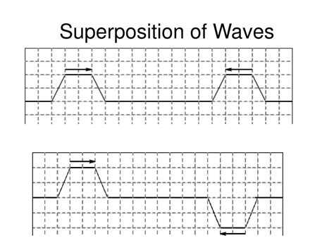 Wave Superposition Worksheet Printable Word Searches