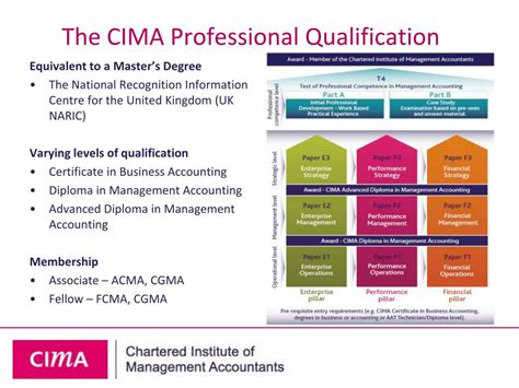 Ppt Cima Powerpoint Presentation Free Download Id1661628