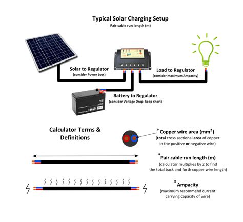 Interactive Off Grid Solar Pv System Wire Sizing Calculator Guide
