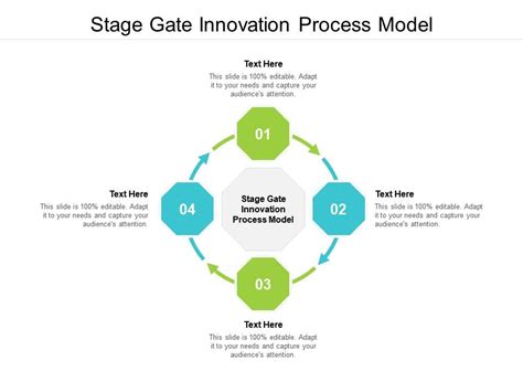 Stage Gate Innovation Process Model Ppt Powerpoint Presentation