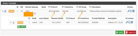 how to setup ipsec site to site vpn in pfsense with multiple subnets