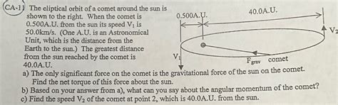 Solved Ca 11 ﻿the Eliptical Orbit Of A Comet Around The Sun