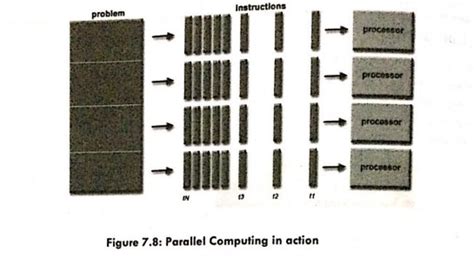 Explain Parallel Computing With Its Advantages And Disadvantages