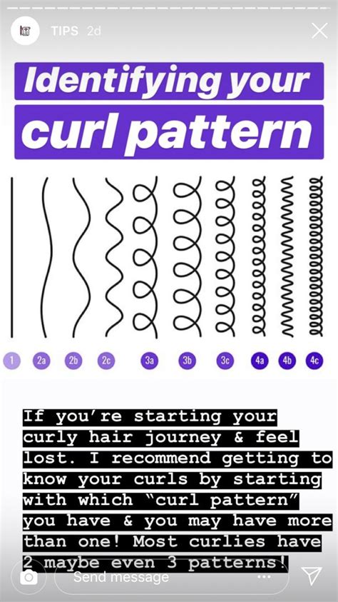 Identifying Your Curl Pattern Curly Hair Styles Hair Journey Curl Pattern