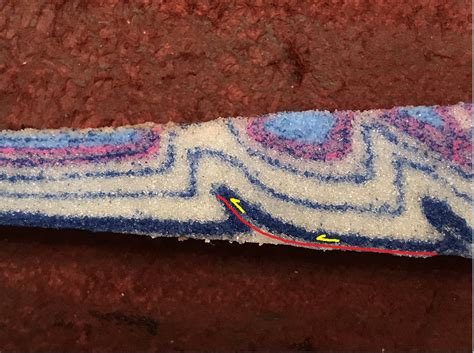 Fault Propagation Folds In A Sandbox Model The Geo Models