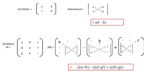 beginner s introduction to matrices — part ii