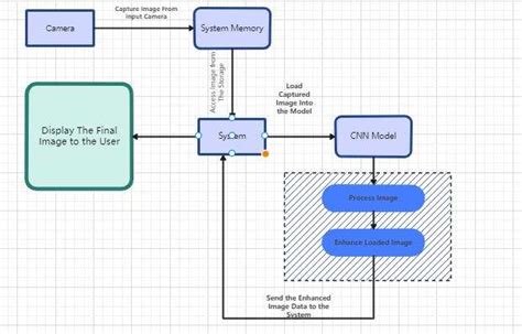 Function Generator Block Diagram Definition And Components