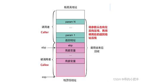 不一样的编程方式 —— 协程 设计原理与汇编实现 协程 汇编 csdn博客