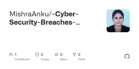 GitHub MishraAnku Cyber Security Breaches Database Analysis Project Using SQL